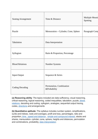SBI PO Syllabus PDF | PDF