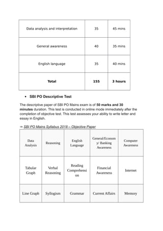 SBI PO Syllabus PDF | PDF