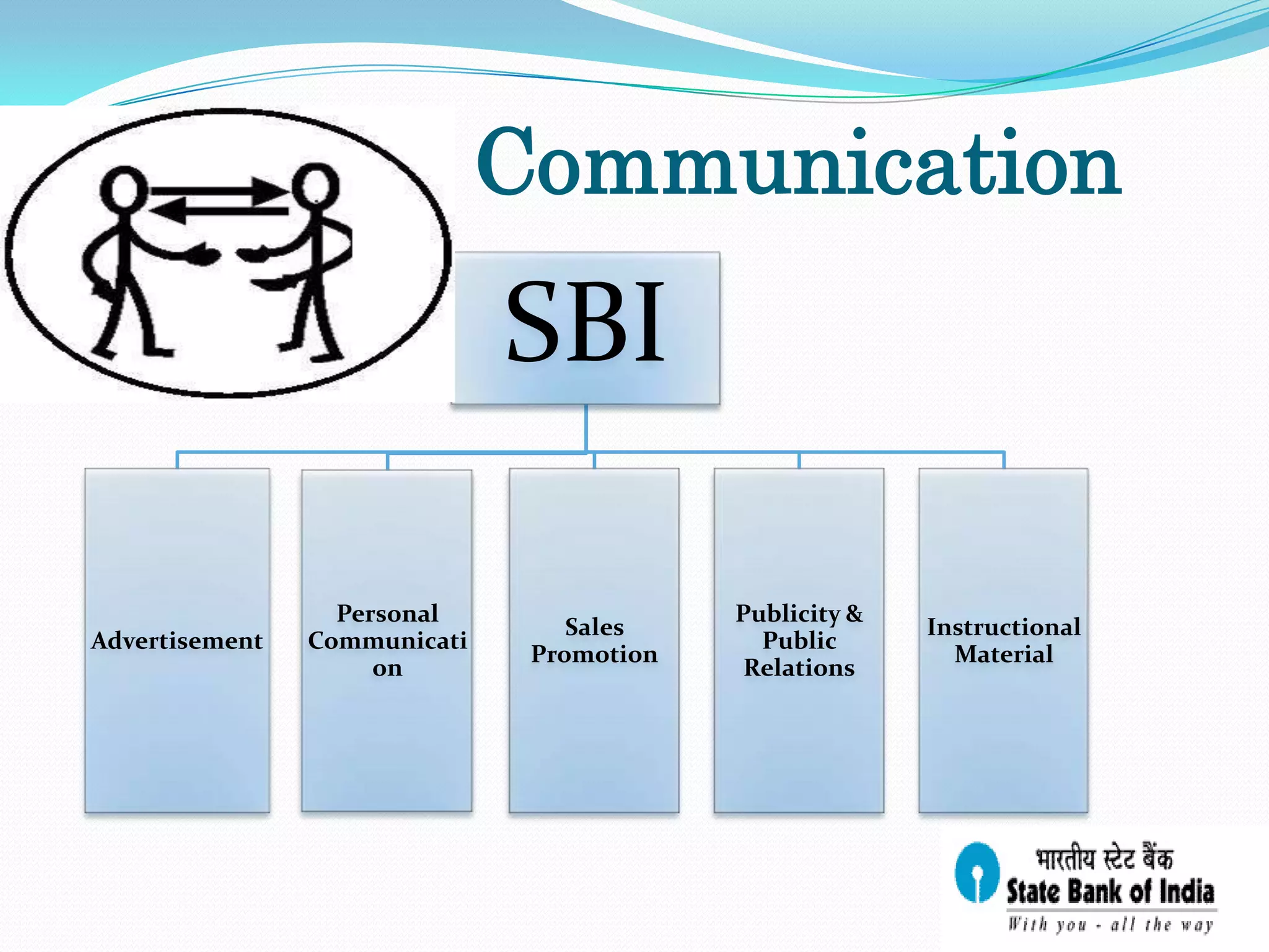 Sbi PPT | PPTX