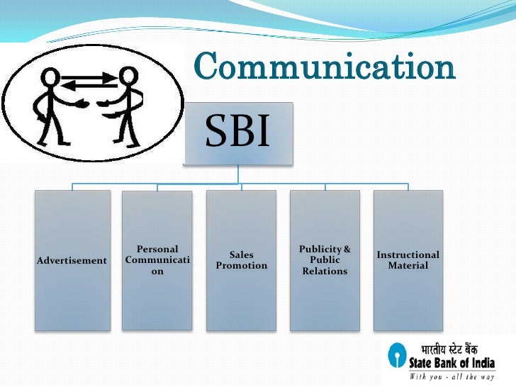 promotional opportunity analysis of SBI Bank