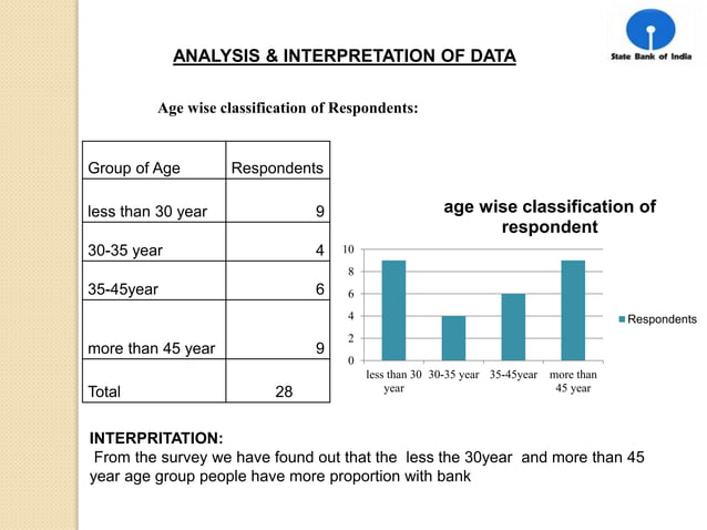 Sbi ppt | PPTX | Business Banking & Finance | Business