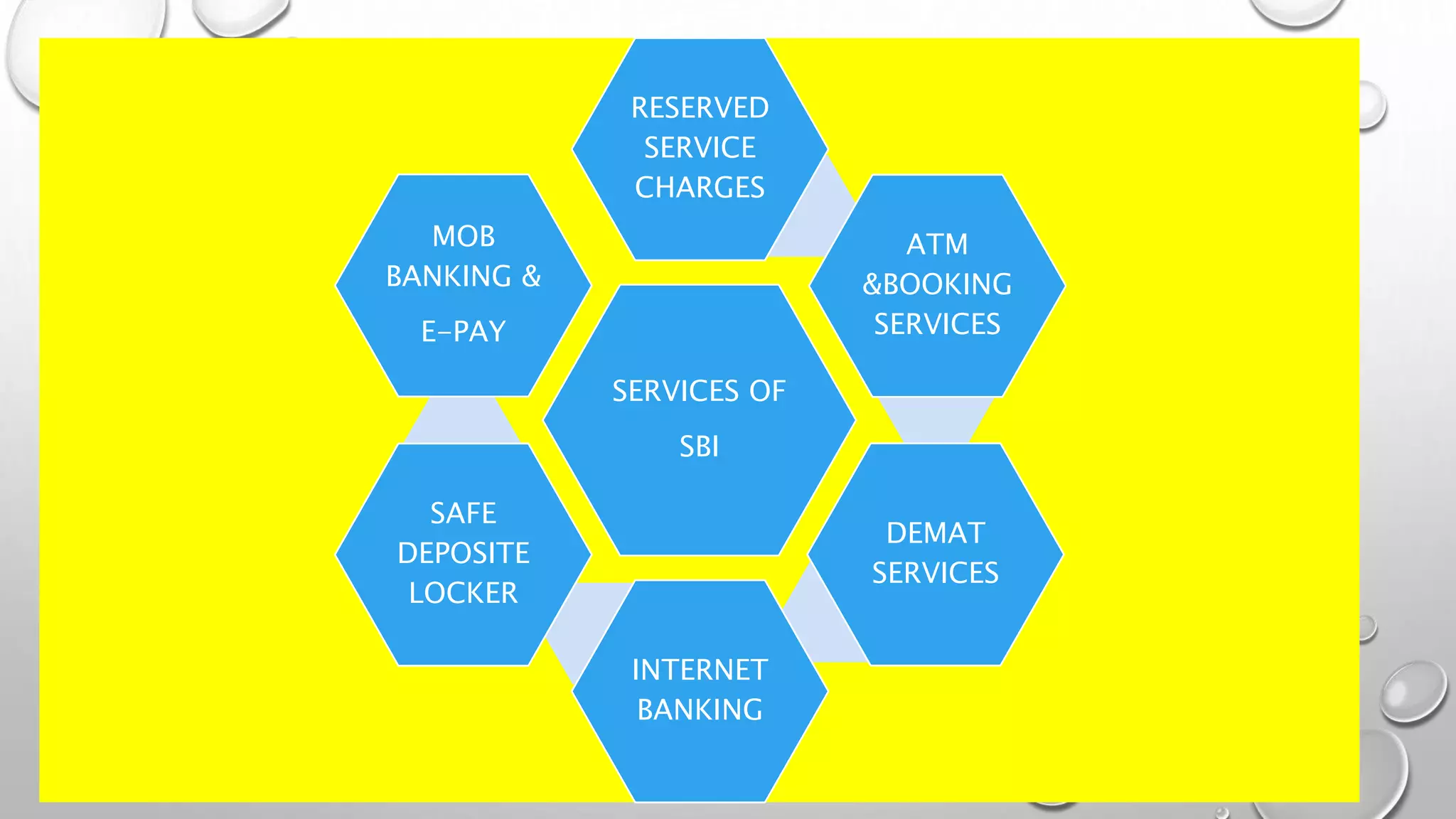 STATE BANK OF INDIA PPT.. {AT A GLANCE} | PPTX | Business Banking ...