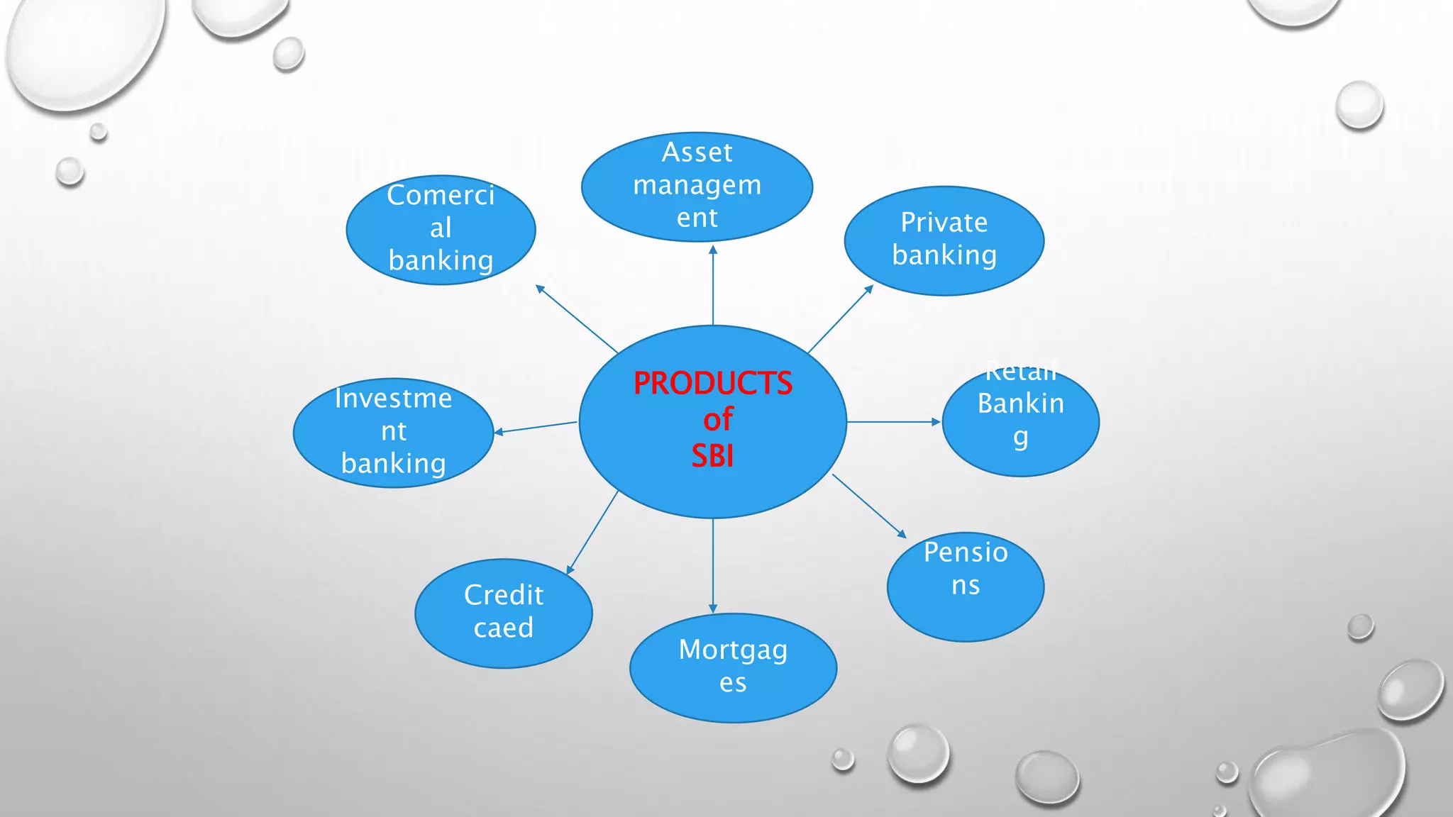 STATE BANK OF INDIA PPT.. {AT A GLANCE} | PPTX | Business Banking ...