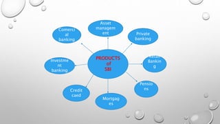 STATE BANK OF INDIA PPT.. {AT A GLANCE} | PPTX | Business Banking ...