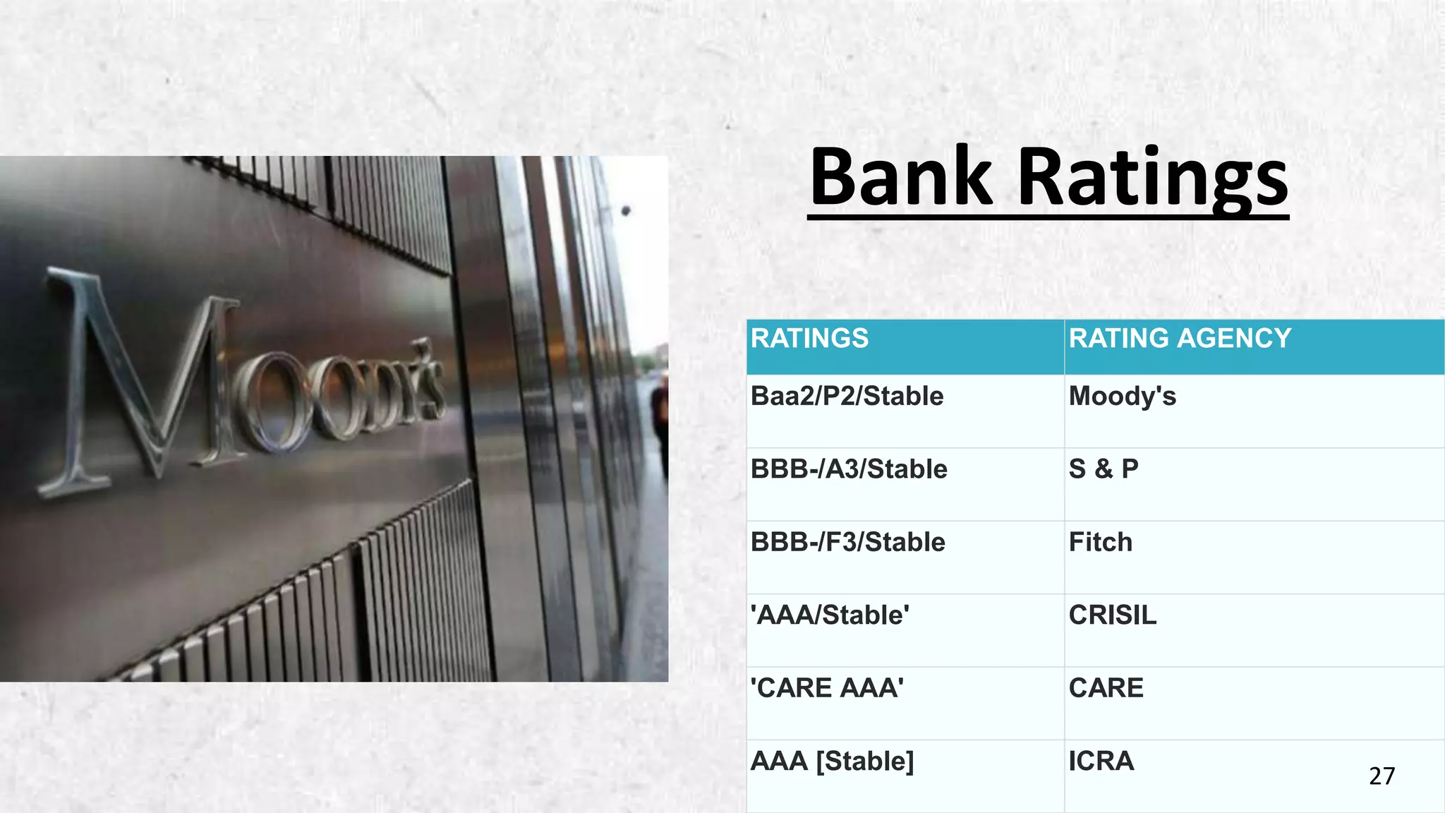 SBI Presentation By Hardik Bhandari and Babita Thakur | PPTX | Business ...