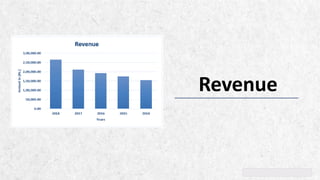 SBI Presentation By Hardik Bhandari and Babita Thakur | PPTX