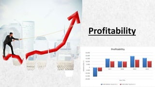 SBI Presentation By Hardik Bhandari and Babita Thakur | PPTX