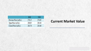SBI Presentation By Hardik Bhandari and Babita Thakur | PPTX