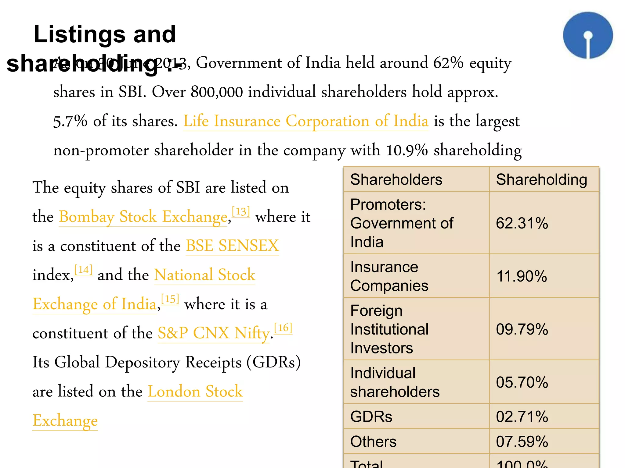 SBI Introduction | PPTX
