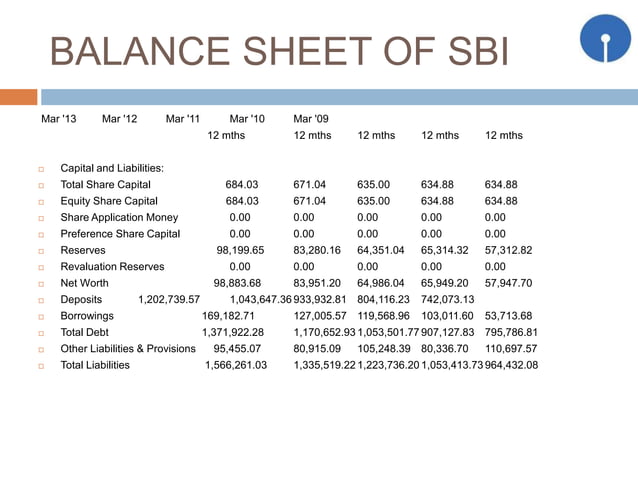 SBI Introduction | PPTX