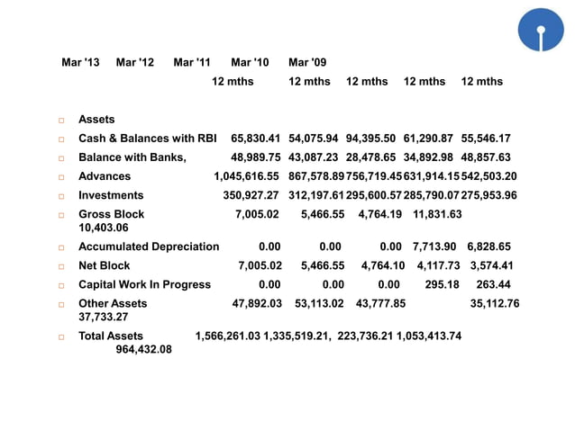 SBI Introduction | PPTX