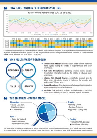 Rytvae Financial Consulting Brings SBI Quant Fund NFO Leaflet.pdf