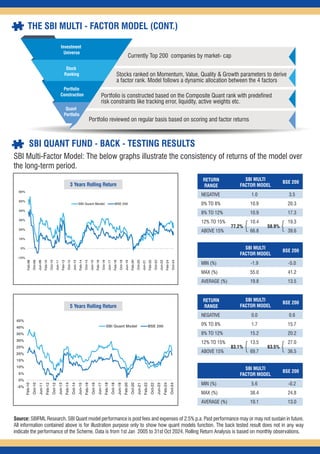 Rytvae Financial Consulting Brings SBI Quant Fund NFO Leaflet.pdf