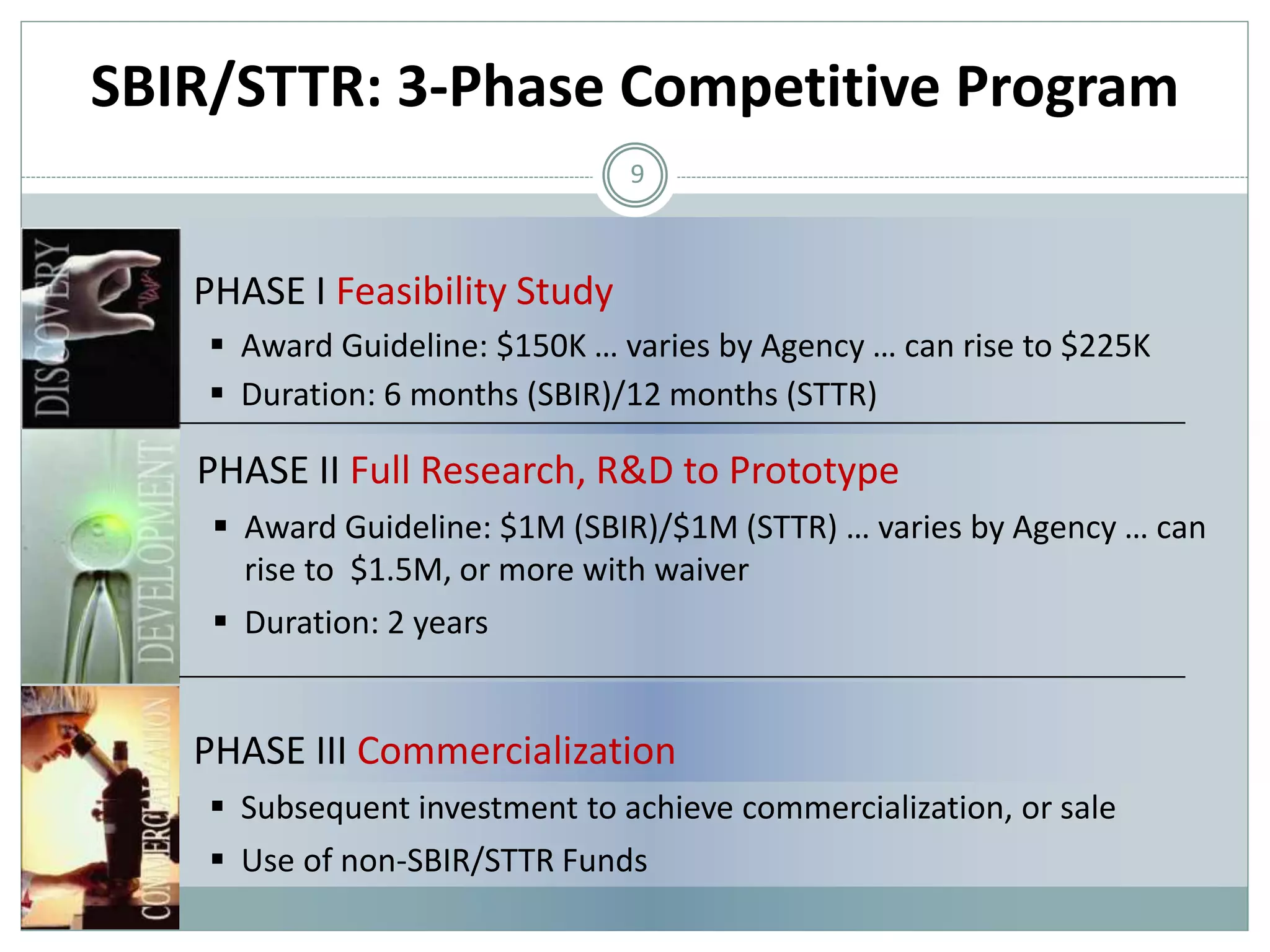 SBIR 101 Overview | PPT | Free Download