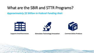 SBIR 101 by InterKn - Everything you need to know about America's Seed ...