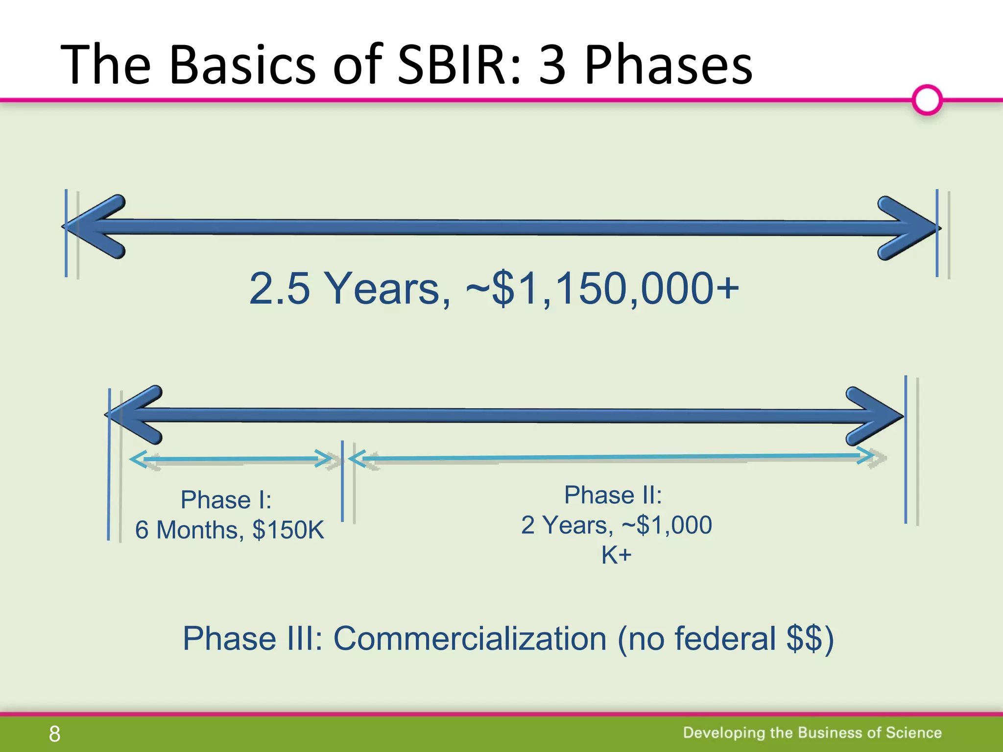 BBC's SBIR Introduction and MSF Program Overview | PPT