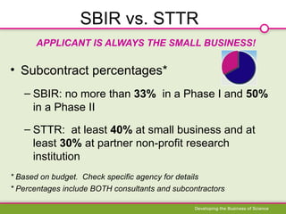 BBC's SBIR Introduction and MSF Program Overview | PPT