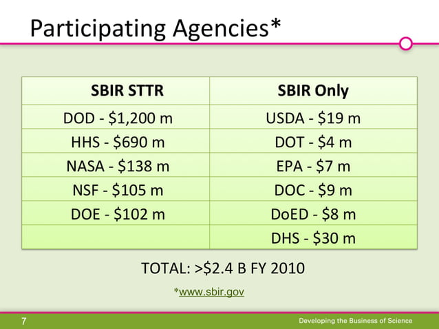 BBC's SBIR Introduction and MSF Program Overview | PPT