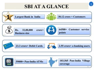 Sbi rooftop program | PPT | Free Download