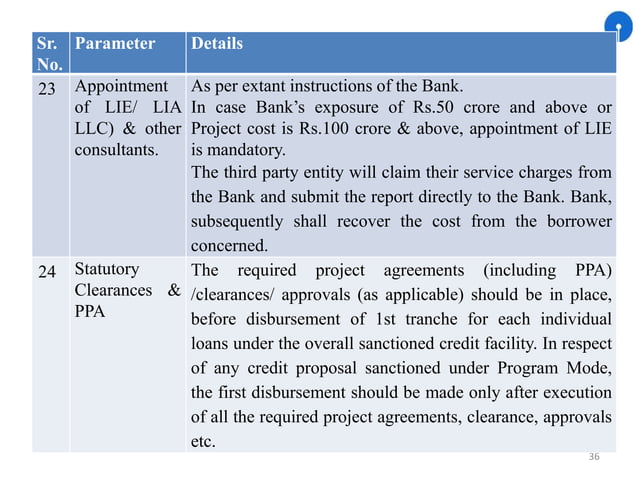 Sbi rooftop program | PPT