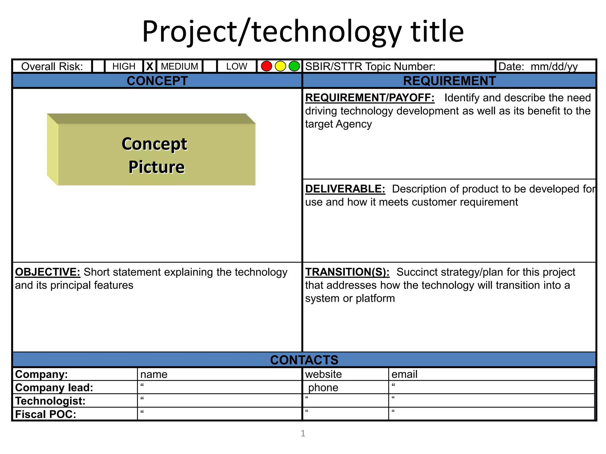 SBIR Quad Chart & Examples | PPTX