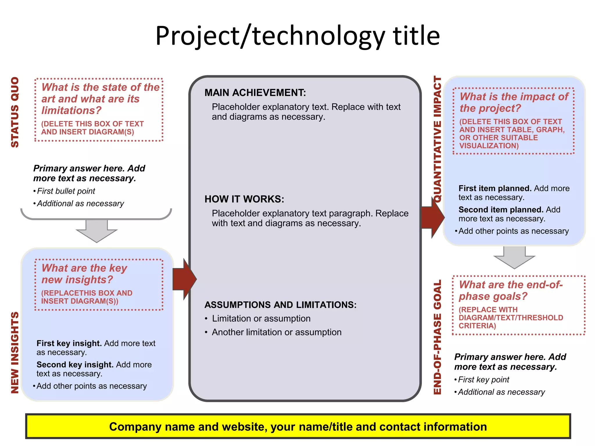 SBIR Quad Chart & Examples | PPTX