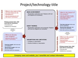 SBIR Quad Chart & Examples | PPTX