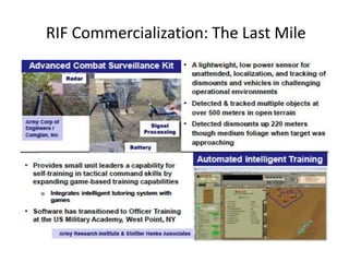 SBIR Quad Chart & Examples | PPTX