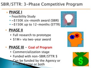 Funding American Innovation: SBIR/STTR Explained | PPTX | Angel ...