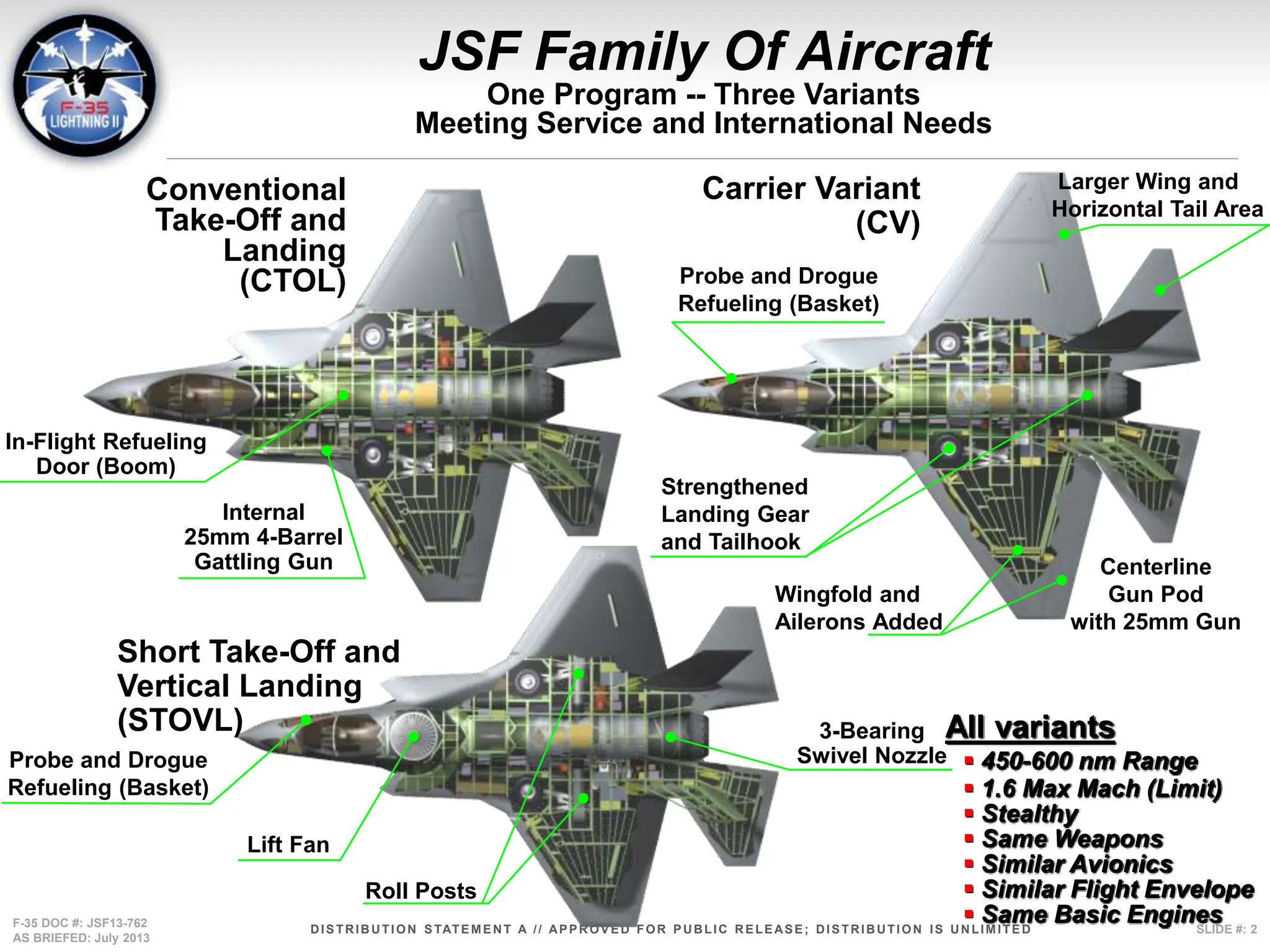 SBIR The F-35 Program Office Perspective | PPT | Technology & Computing