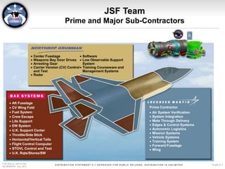 SBIR The F-35 Program Office Perspective | PPT | Technology & Computing