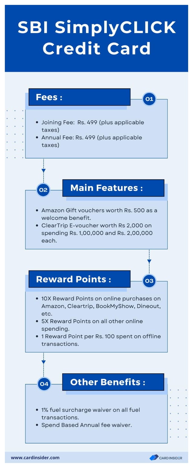 SBI SimplyCLICK Credit Card | PDF
