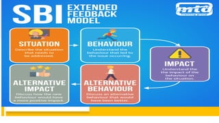 Sbi situational behavior impact | PDF