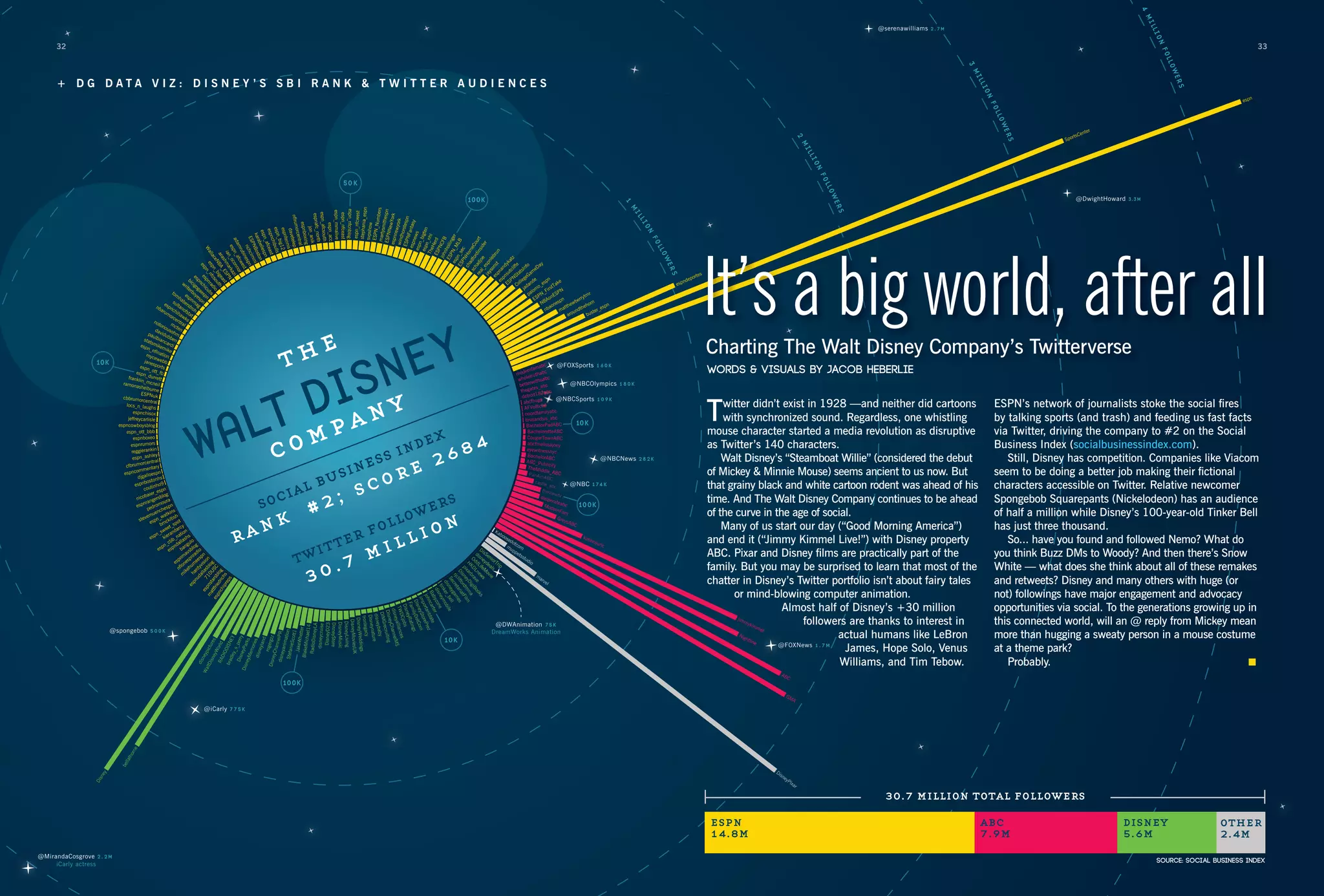 Disney's Twitterverse - Social Business Journal Issue 2 | PPT