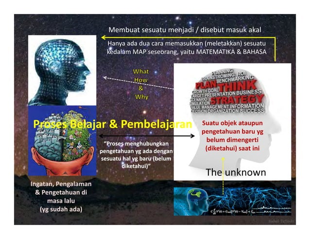 Subjective Experience of NLP Communication Model | PPT | Free Download