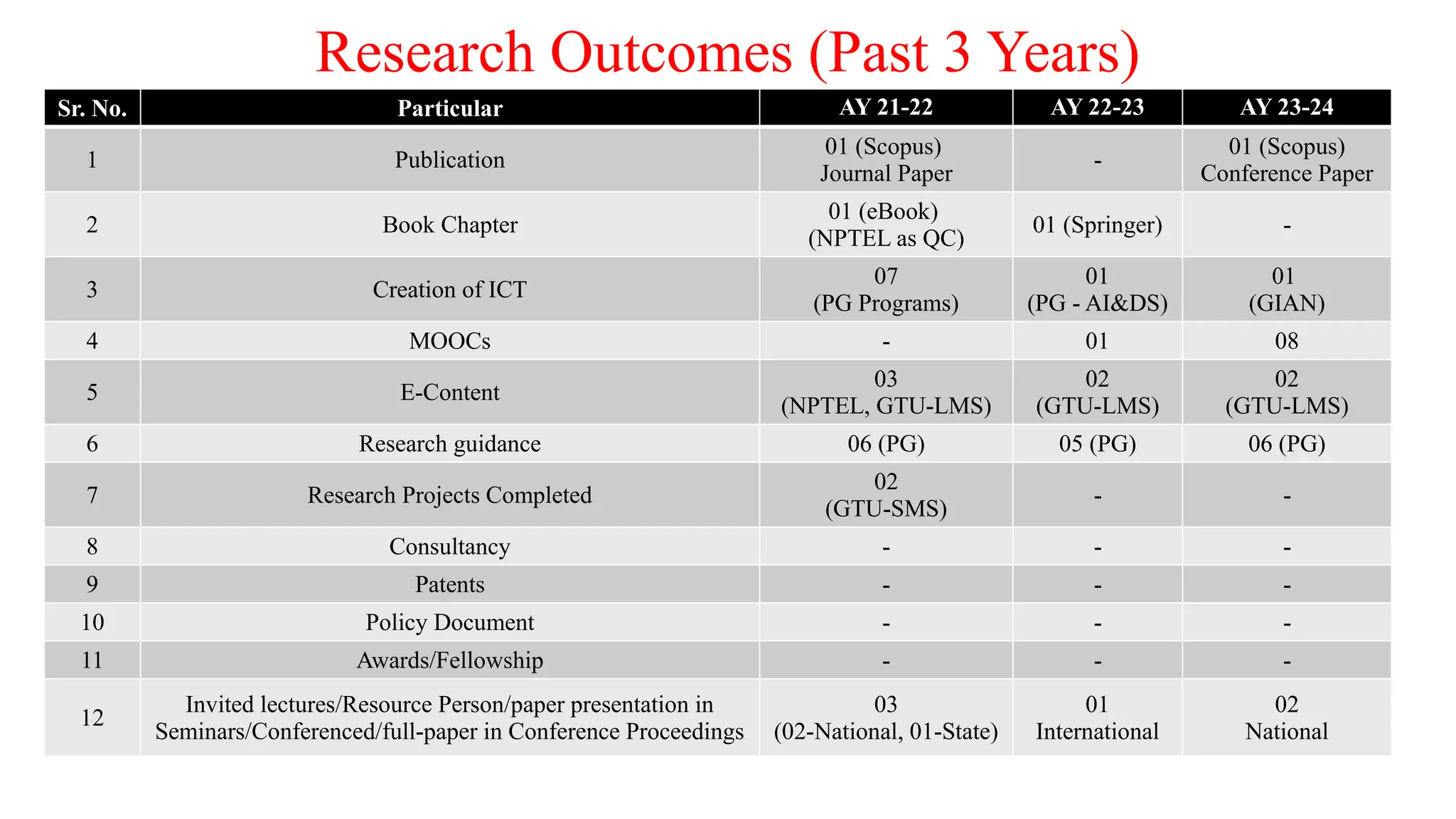 It is the desicript SBJ_PART-2023-24.pptx