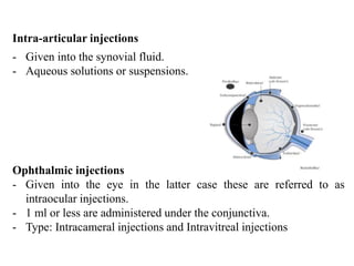 PARENTERAL DRUG DELIVERY SYSTEM | PPTX