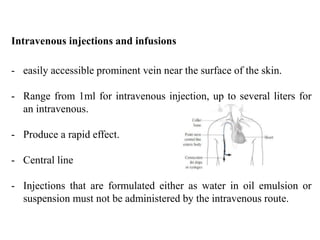 PARENTERAL DRUG DELIVERY SYSTEM | PPTX