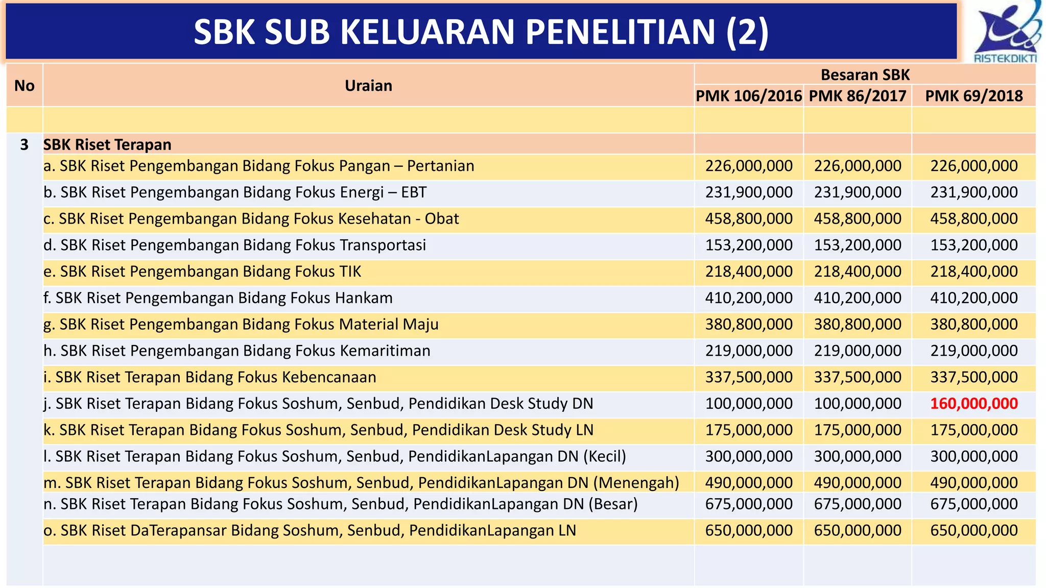 SBK-SBM-BOPTN-Penelitian-Pertanggungjawaban.pptx