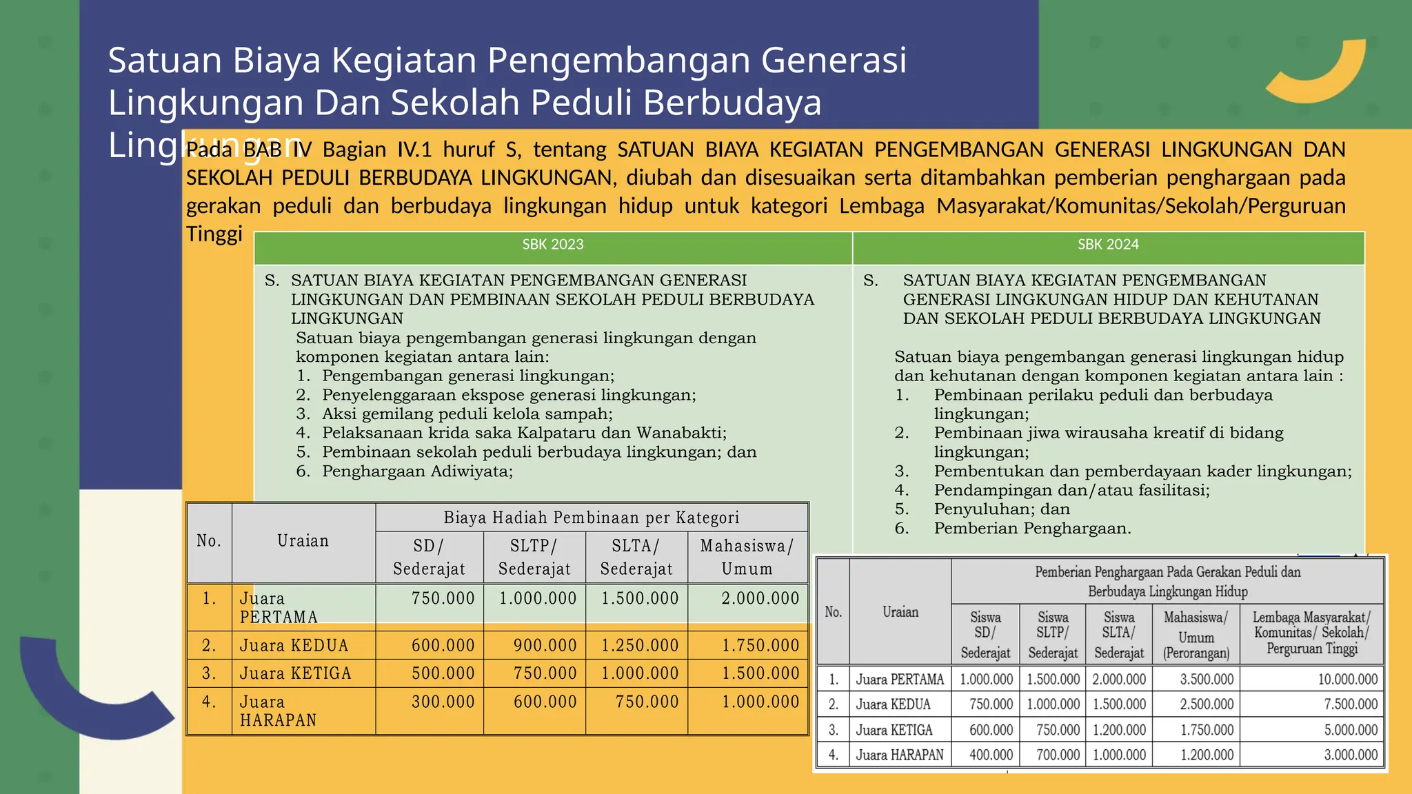 SBK 24 BAB IV.pptxstandar biaya masukan lingkup klhk tahun 2024 | PPTX