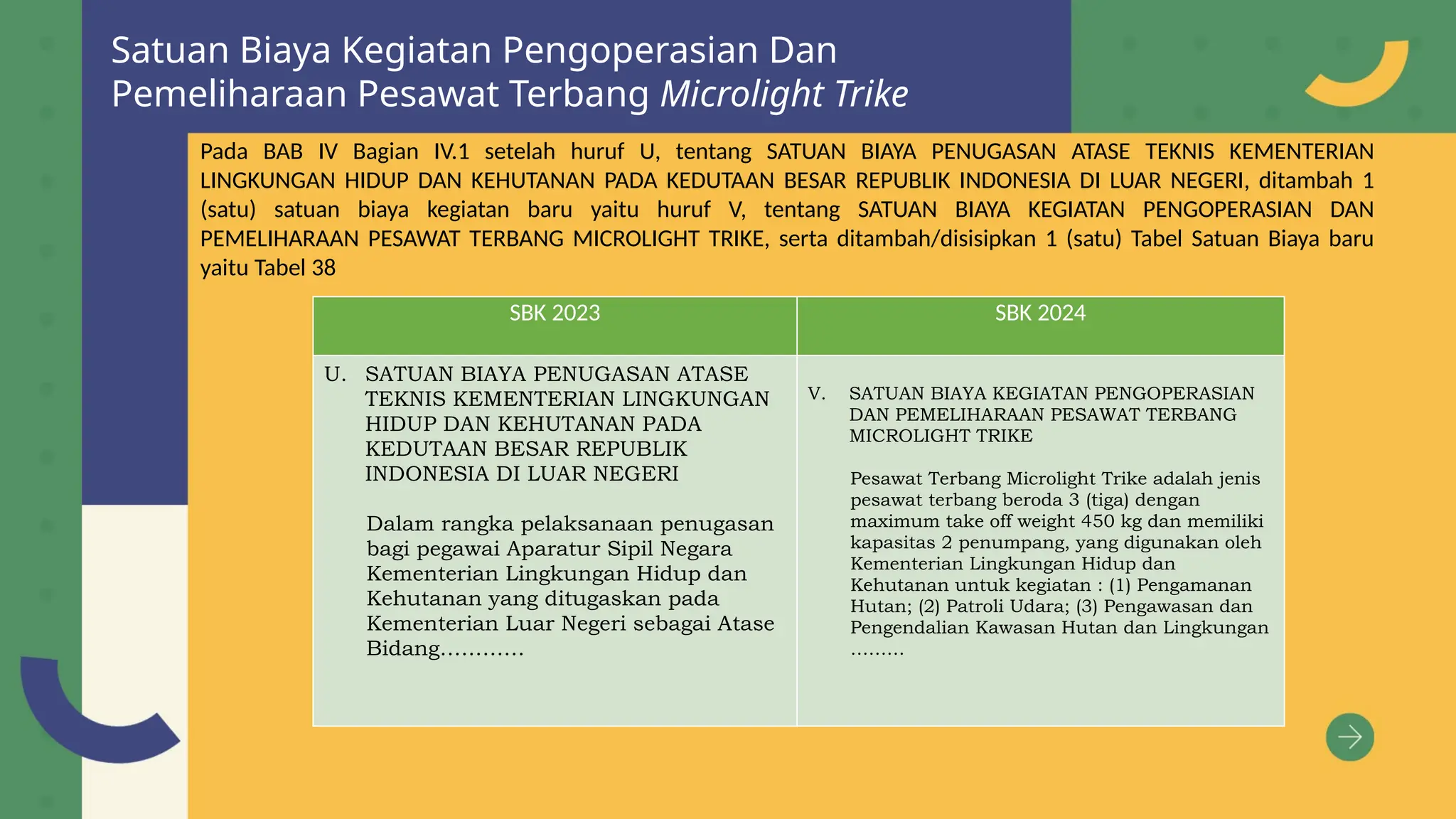 SBK 24 BAB IV.pptxstandar biaya masukan lingkup klhk tahun 2024 | PPTX