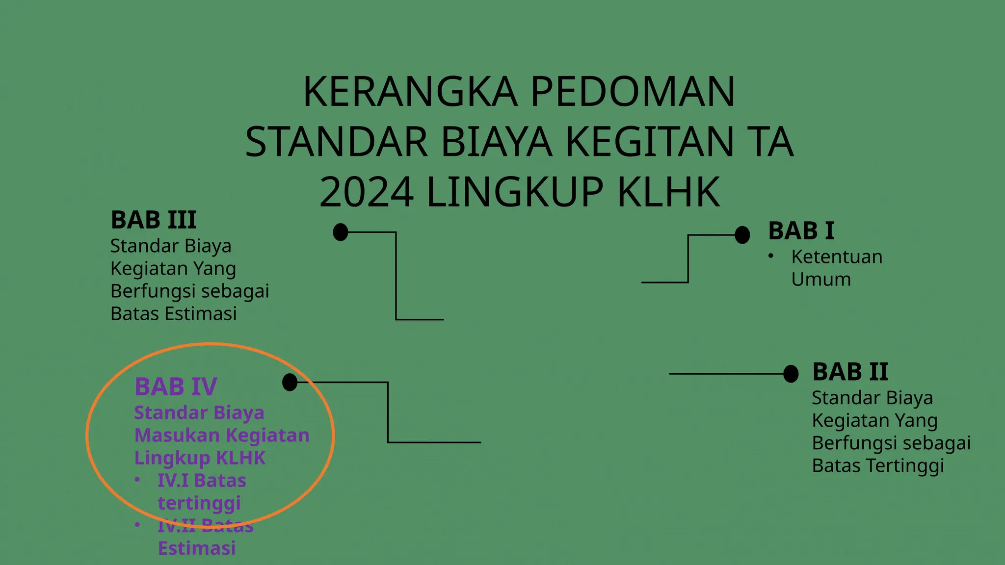 SBK 24 BAB IV.pptxstandar biaya masukan lingkup klhk tahun 2024 | PPTX
