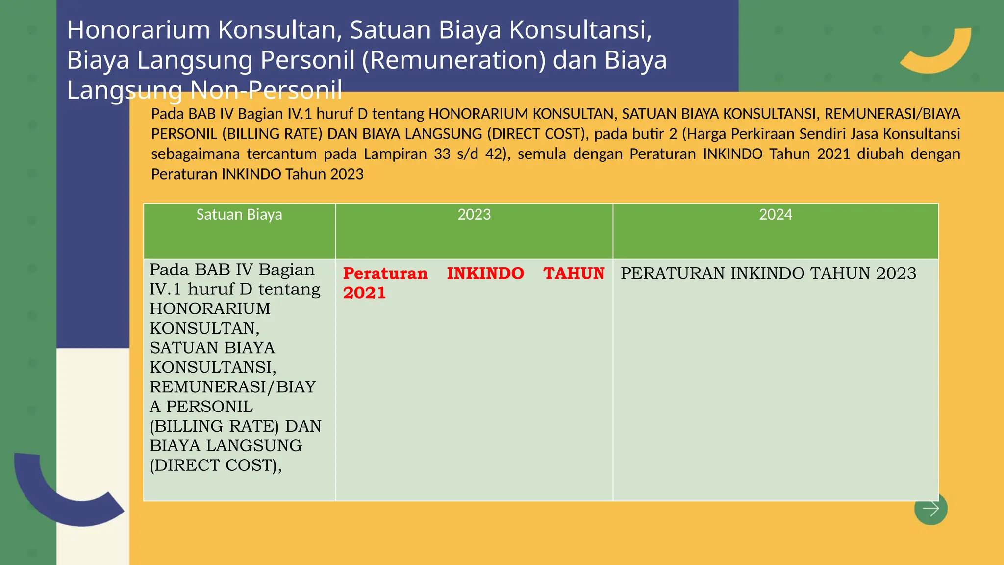 SBK 24 BAB IV.pptxstandar biaya masukan lingkup klhk tahun 2024 | PPTX