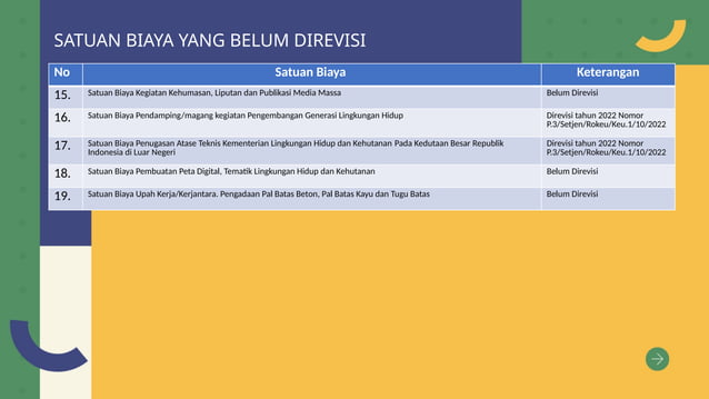 SBK 24 BAB IV.pptxstandar biaya masukan lingkup klhk tahun 2024 | PPTX
