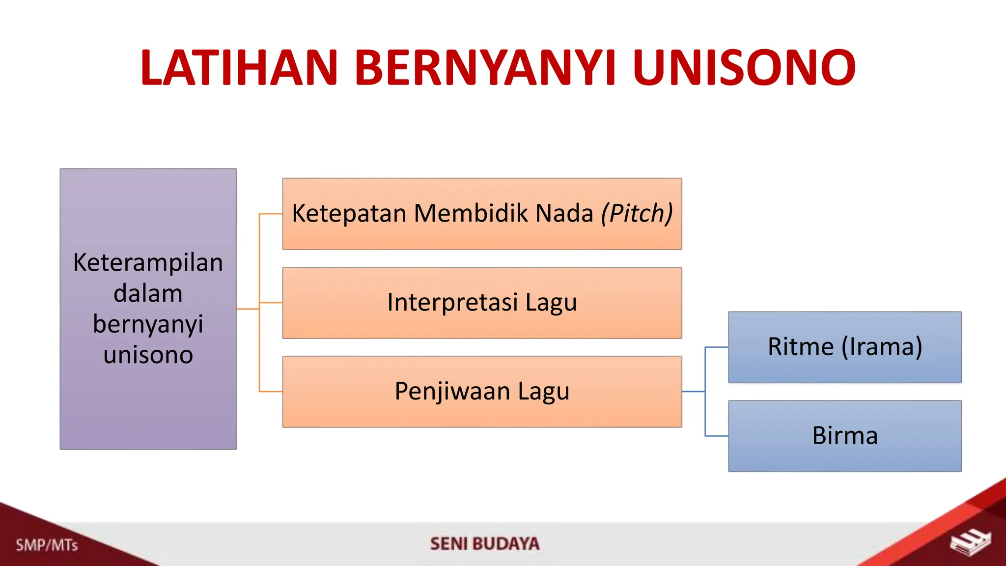 SBK Kelas 7 BAB 5 - www.ilmuguru.org (1).pptx