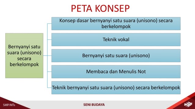 SBK Kelas 7 BAB 5 - www.ilmuguru.org (1).pptx