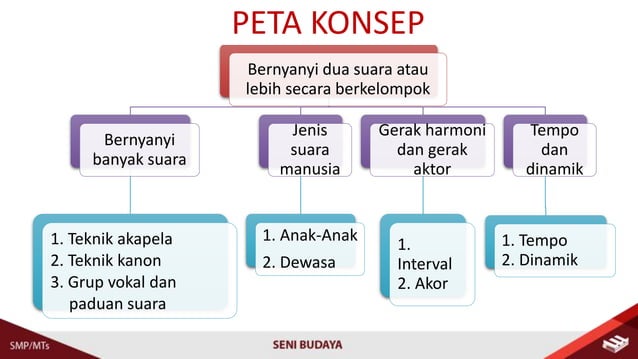 SBK Kelas 7 BAB 6.pptx