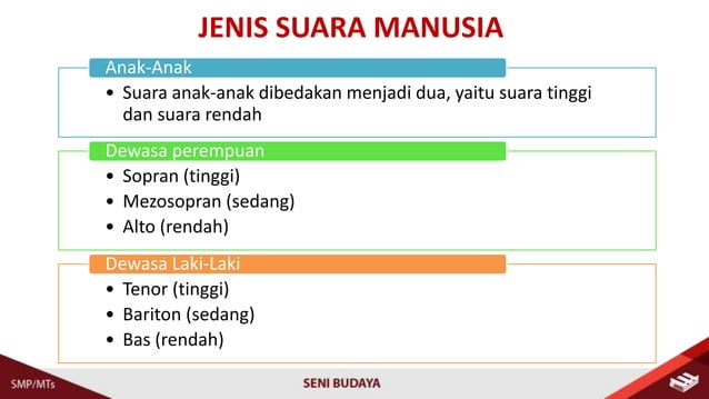 SBK Kelas 7 BAB 6.pptx