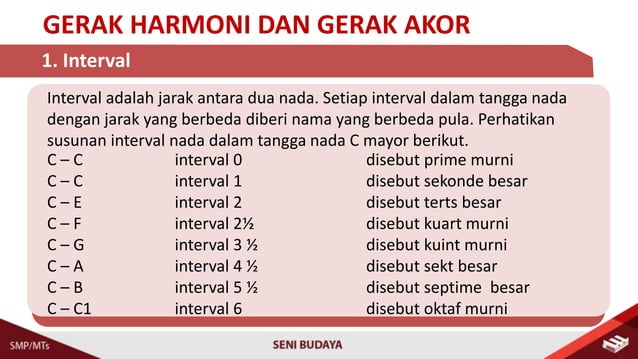 SBK Kelas 7 BAB 6.pptx