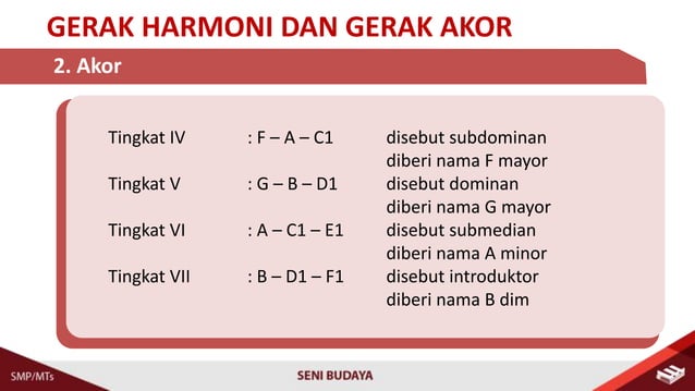 SBK Kelas 7 BAB 6.pptx